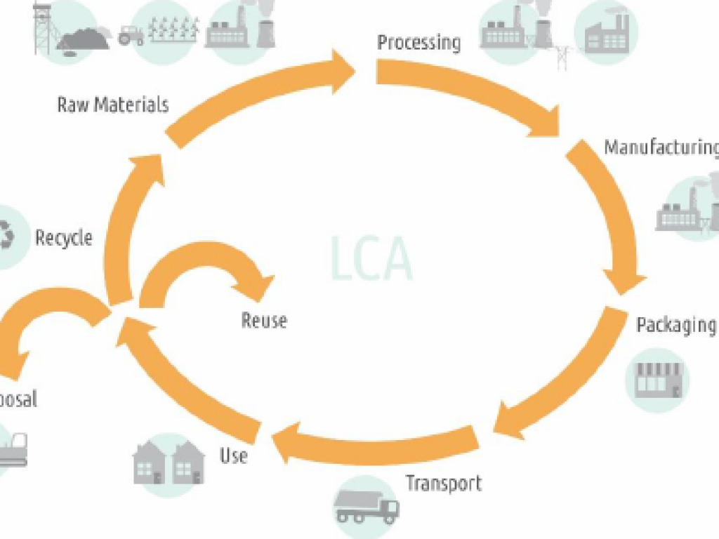 The Life Cycle Assessment | Continuing Professional Development