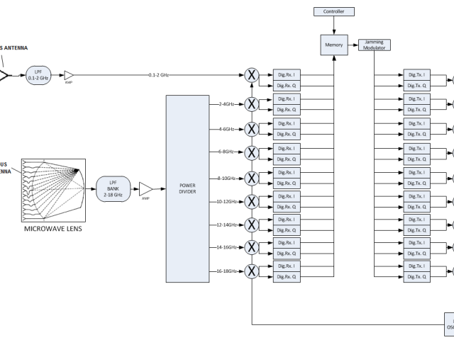 Dual-Band-Radar-Jammer-Architecture.png | Faculty of Engineering & the ...